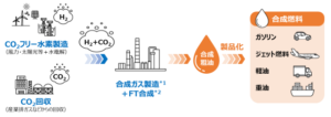 ENEOS：CO2からの液体合成燃料一貫製造プロセス技術開発 - CCUS NAVI
